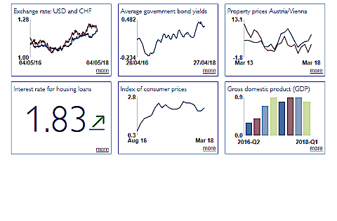 Startpage - Oesterreichische Nationalbank (OeNB)